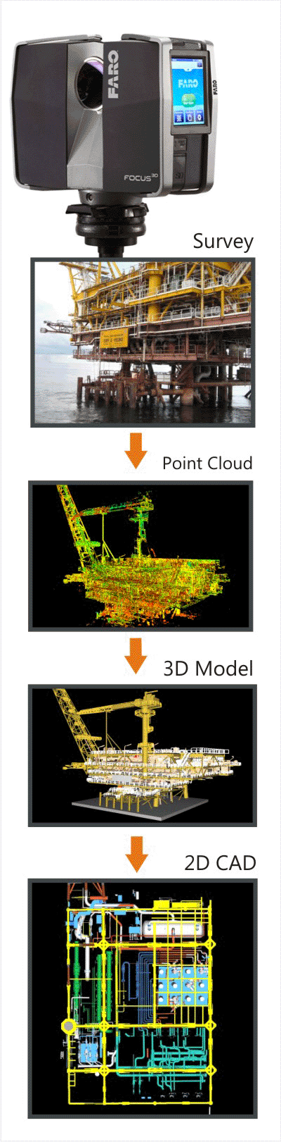 3D LASER SCANNING DI INDONESIA | 3d Mapping & Survey Engineering